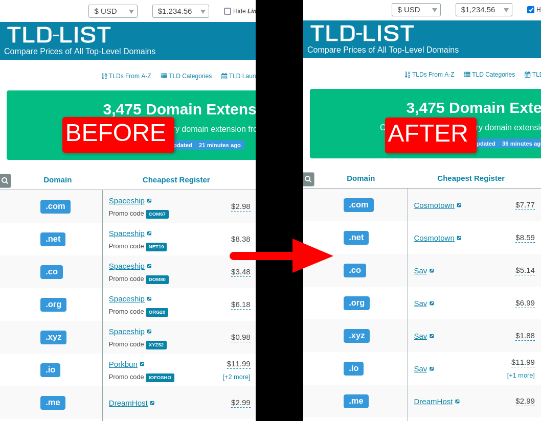 블로그 | TLD-List