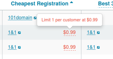 블로그 | TLD-List